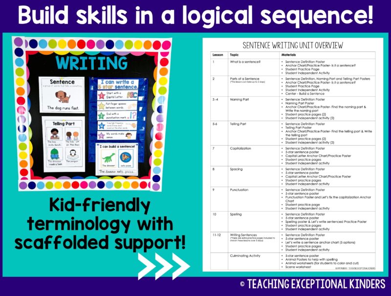 Beginning Writers Bundle - Teaching Exceptional Kinders