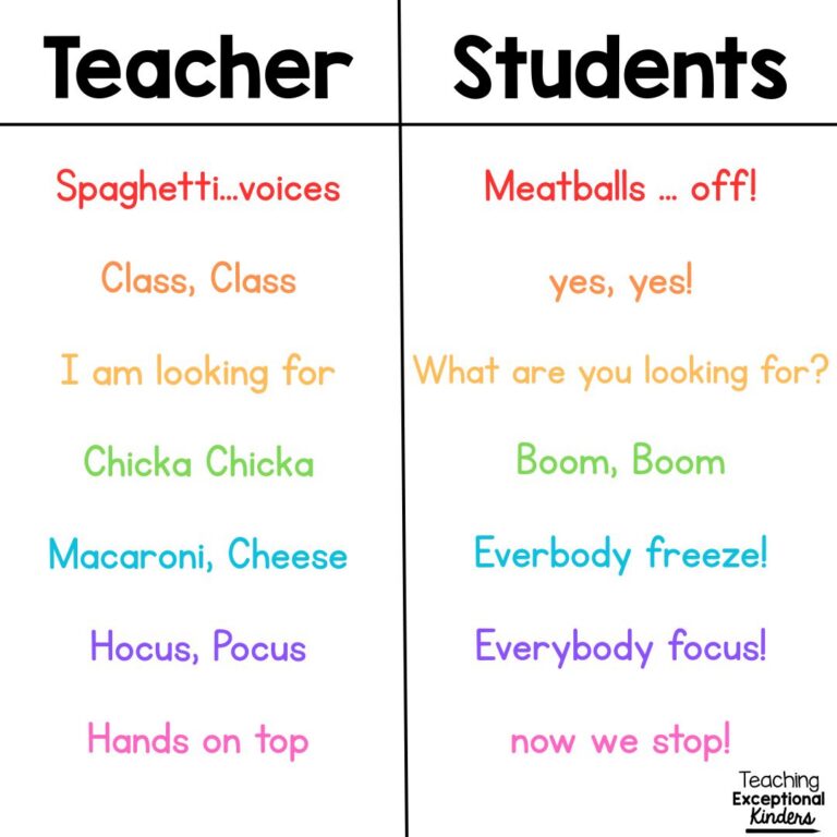 How to Use Call and Response for Classroom Management - Teaching ...