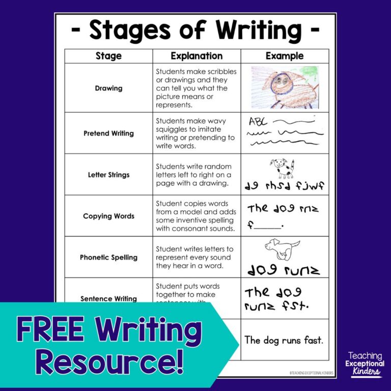 The Stages of Writing in Kindergarten - Teaching Exceptional Kinders