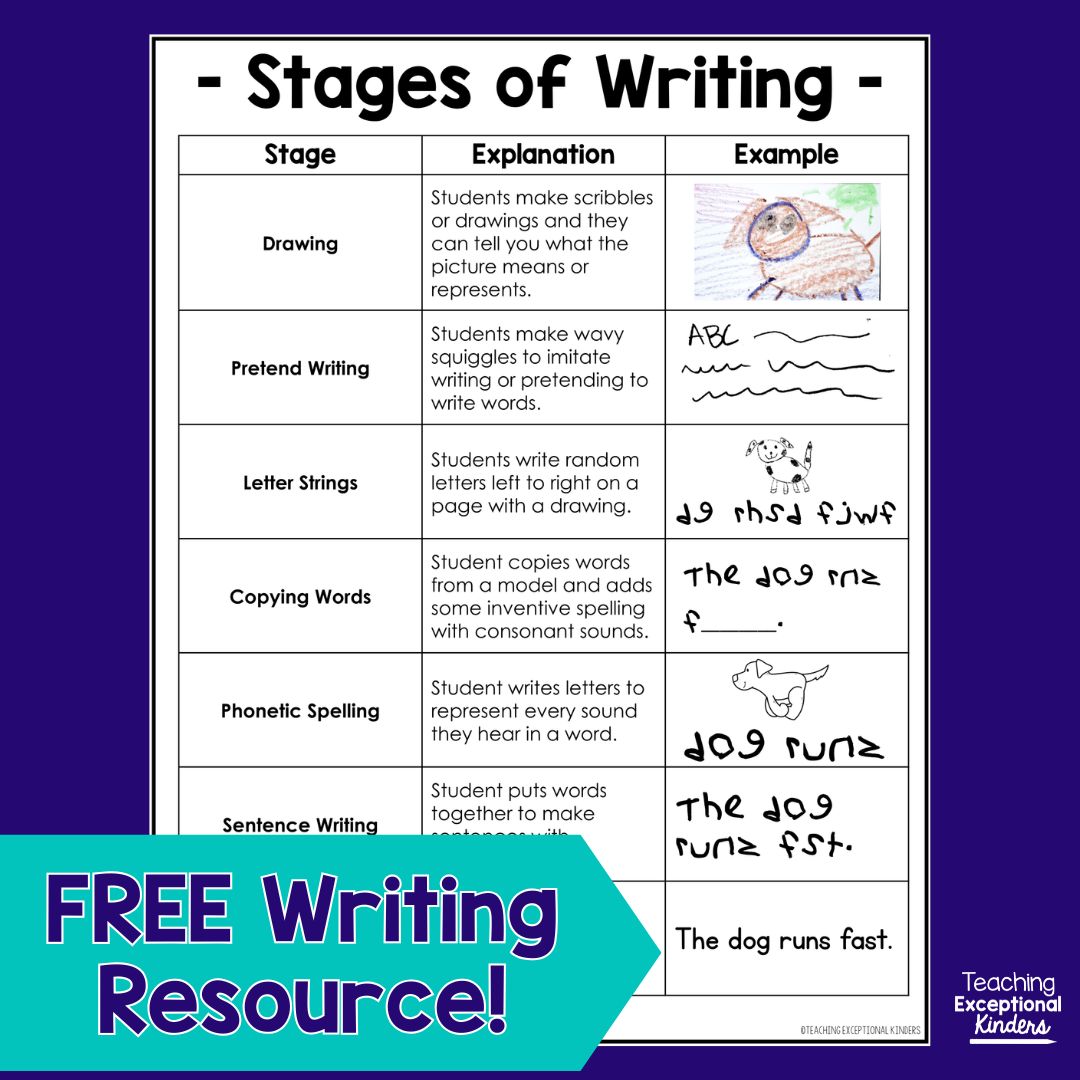 The Stages of Writing in Kindergarten - Teaching Exceptional Kinders