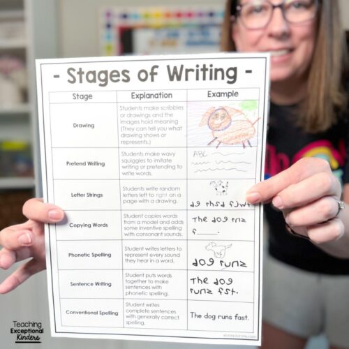 The Stages of Writing in Kindergarten - Teaching Exceptional Kinders