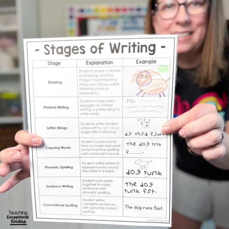 The Stages of Writing in Kindergarten - Teaching Exceptional Kinders
