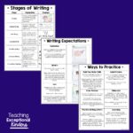 The Stages of Writing in Kindergarten - Teaching Exceptional Kinders