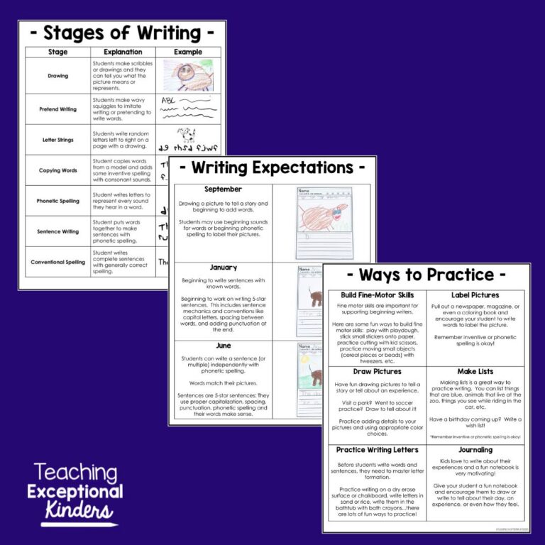 The Stages of Writing in Kindergarten - Teaching Exceptional Kinders