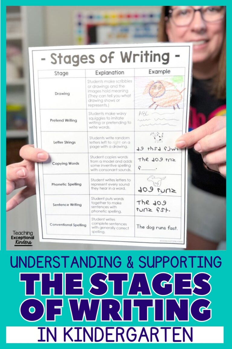 The Stages of Writing in Kindergarten - Teaching Exceptional Kinders
