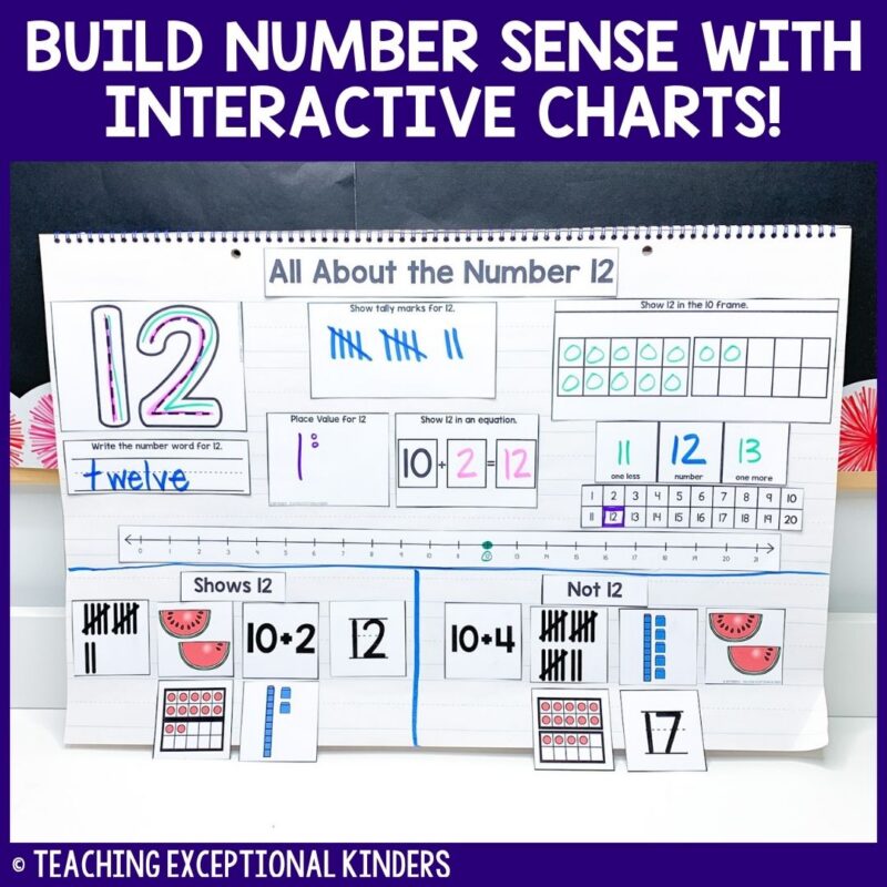 Teen Number Anchor Charts - Teaching Exceptional Kinders